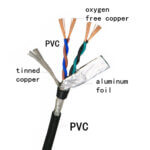 RS485 Communication System Cable Selection - KMCABLE