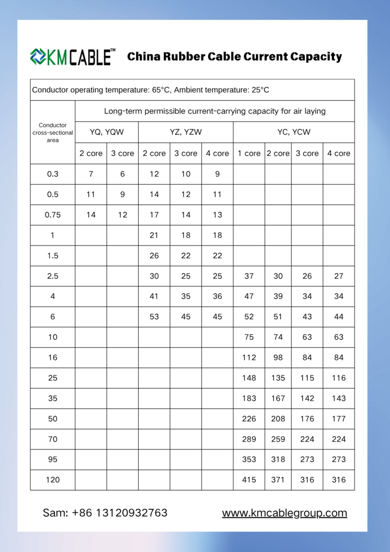 Chinese Rubber Cable Guide - KMCABLE